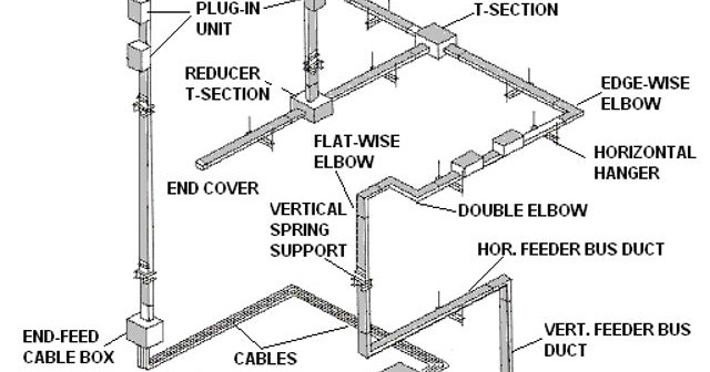 Hyderabad Institute of Electrical Engineers: Busbar trunking system