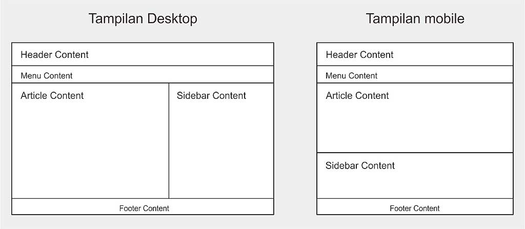 Cara membuat layout website HTML dengan CSS | Darson88 Cara membuat layout website HTML dengan CSS | Darson88