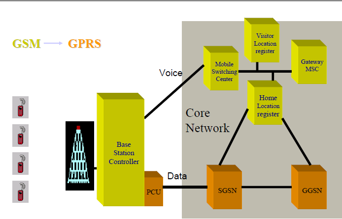 Lets Discuss (How, What and Why): a little more about 2G