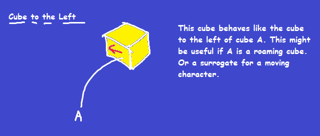 Ruby Miner World: Idea - Power Cubes