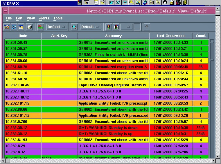 Realtime Proactive Monitoring