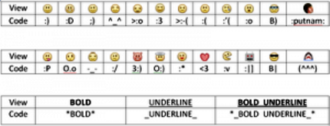 gaddafi: Facebook New Smiley Codes