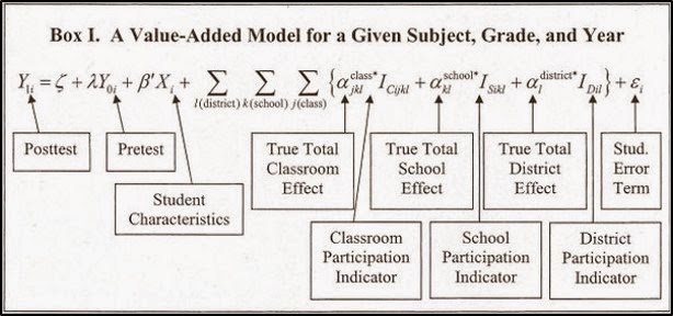 Fairy Tales And Fiction By 2: VAM Scores In Florida