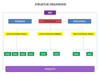 mibuto: Survei Organisasi "PRIMKOKAS"