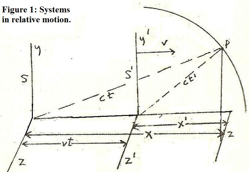 Brane Space: Introduction to Special Relativity (3)