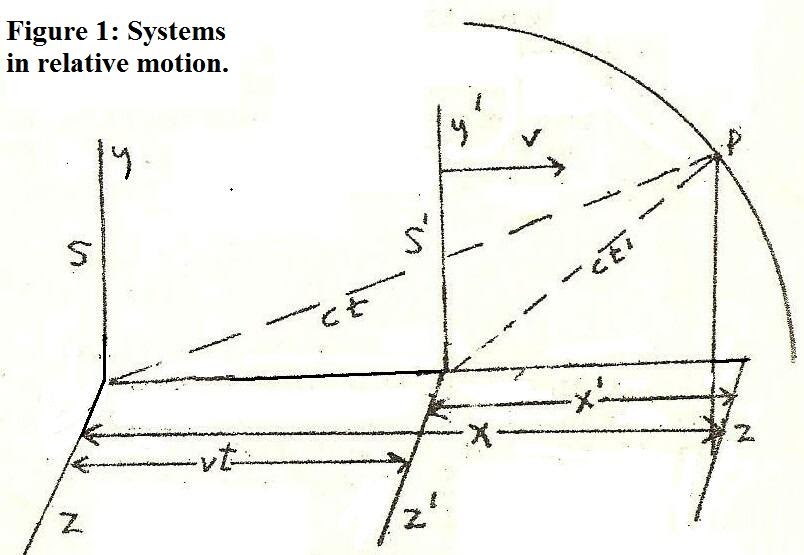 Brane Space: Special Relativity Revisited (2)