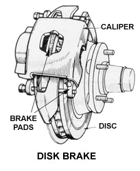 Mechanical Engineering.: Manufacturing of brake disc