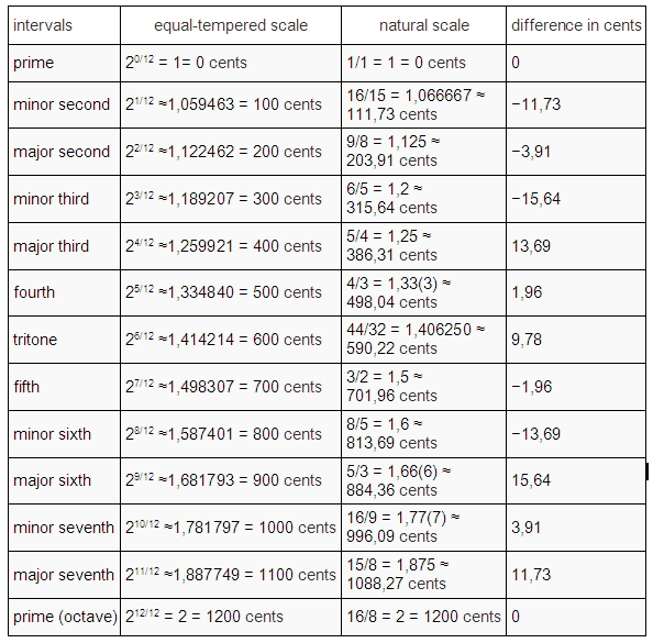 Pc Tools File Recover Crack Serial Winrar - revizionsong