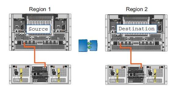 Network Appliance: SnapMirror