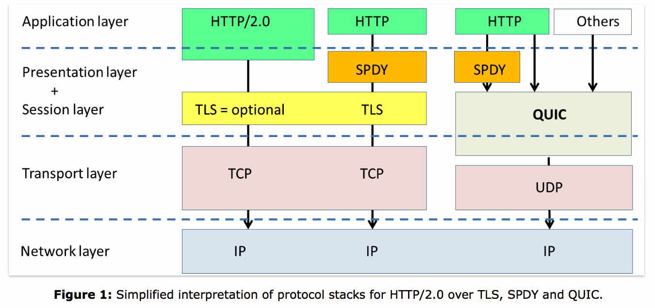 IceSuntisuk: QUIC คืออะไร