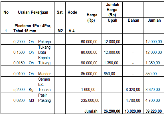 Update Cara Menghitung Koefisien Bahan Bangunan 2022 - vrogue.co