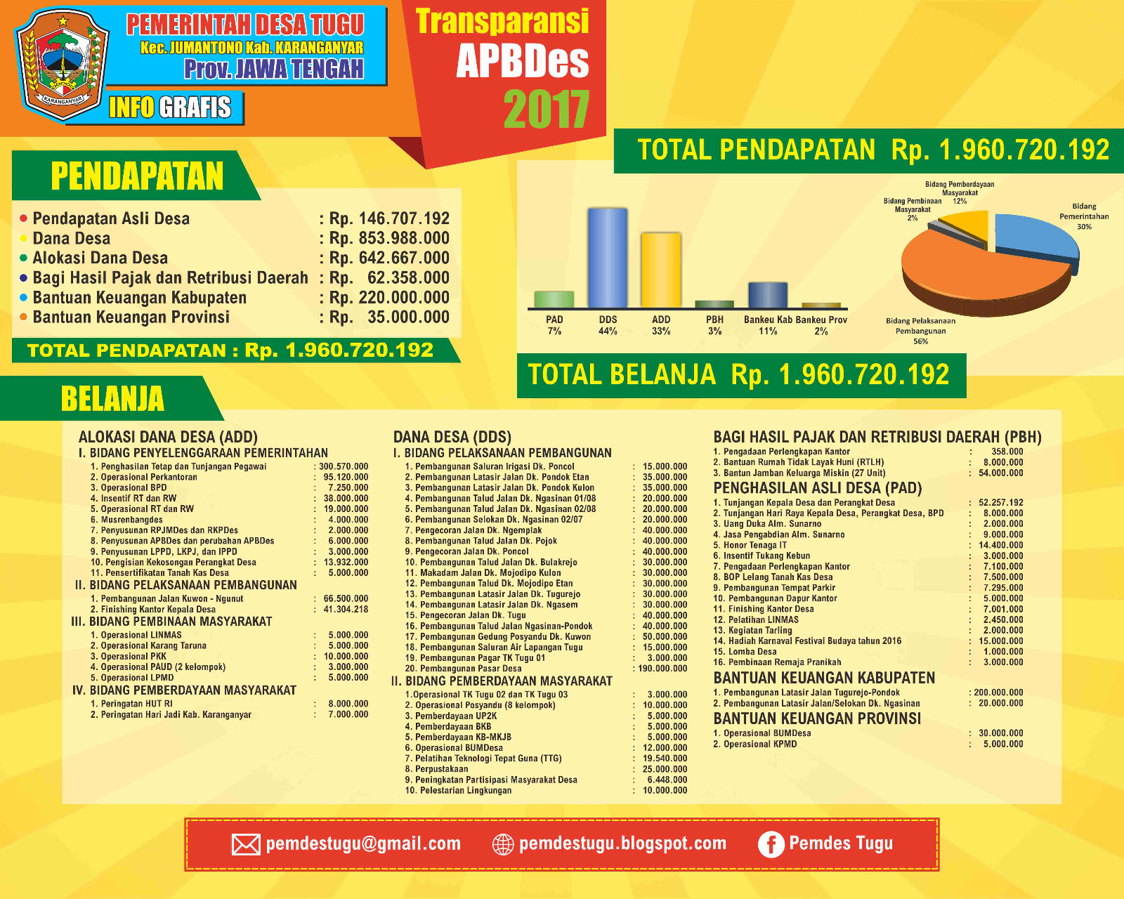INFO PANTURA DEMAK JEPARA KUDUS : Yuk, Transparansi Keuangan Desa ...