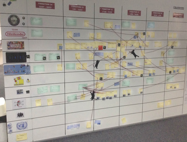 The ART of SAFe: Bringing your SAFe PI Plan to life during execution