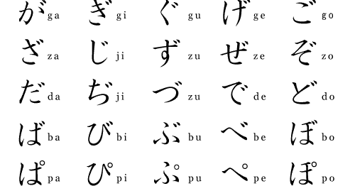 [Hiragana Renshuu 02]: Hiragana Dakuon dan Youon List | Belajar Bahasa ...
