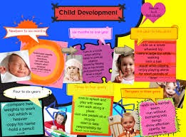 child development chart 0-19 years moral 2013 ~ Early Education