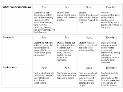 Baking: Rubric