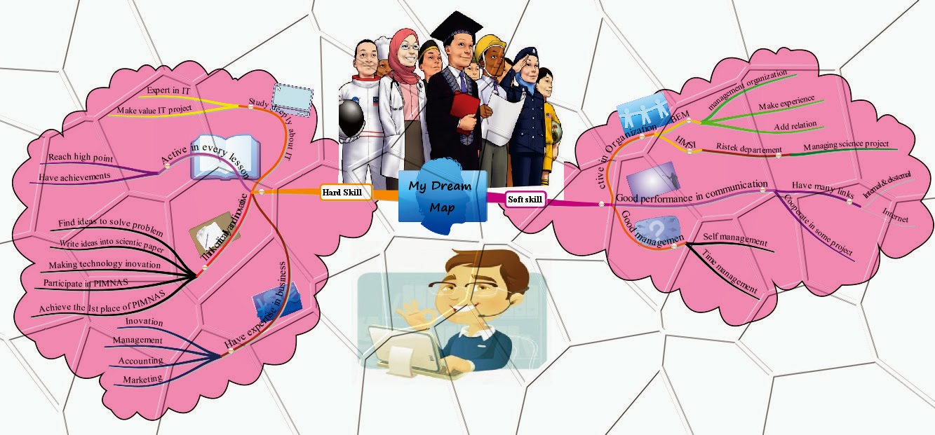 Mind Map : My Real Step To Reach My Dreams