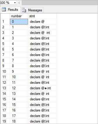 SQL Server Code,Tips and Tricks, Performance Tuning: What is a valid ...