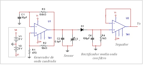 EDUTRONICA