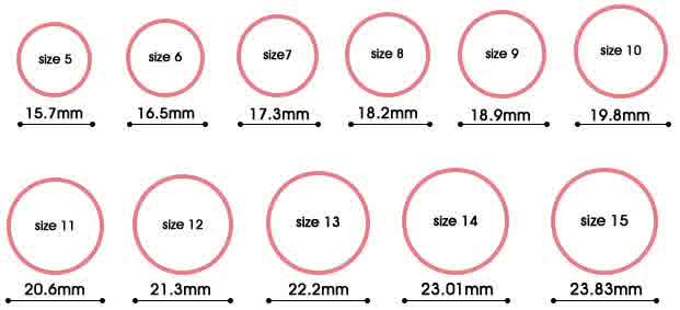 Tabel Size Cincin - pengrajin perak