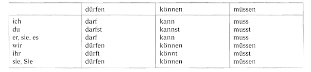 Deutsch lernen : Модальные глаголы dürfen, können, müssen