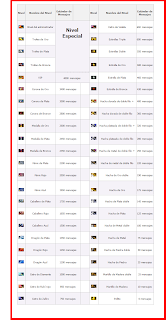 Biopictorico: Gunbound - DragonBound (breve guía)