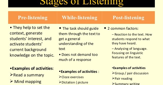 PRE WHILE POST - ESTRATEGIAS COMPRENSION AUDITIVA