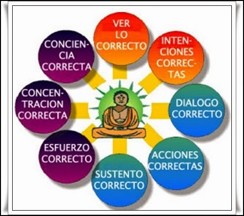 El Noble Octuple Sendero - Las Revelaciones del Tarot