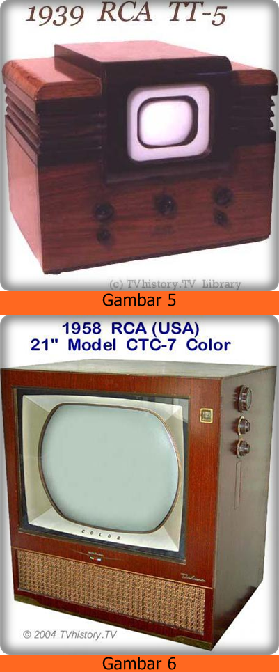 Warna Info Blog: Sejarah Televisi