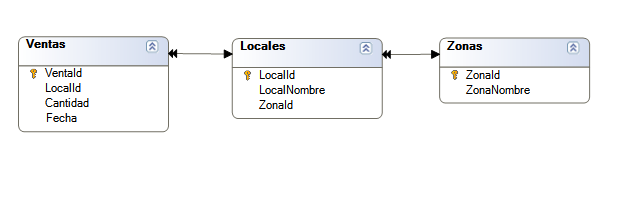 GeneXus Data Providers.