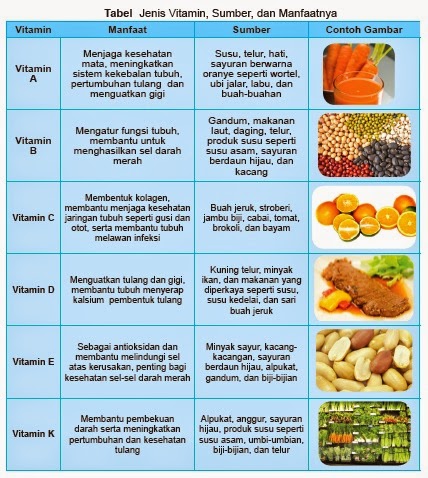 Makanan - Hauma Genst