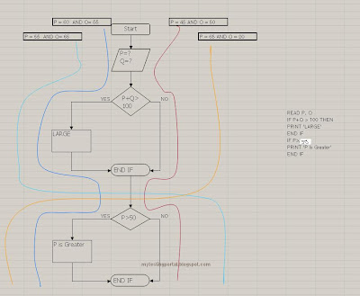 SOFTWARE TESTING PORTAL: Statement Coverage, Branch / Decision coverage ...
