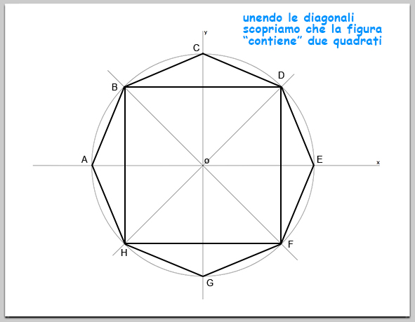 DISEGNO: ottagono, costruzione intuitiva