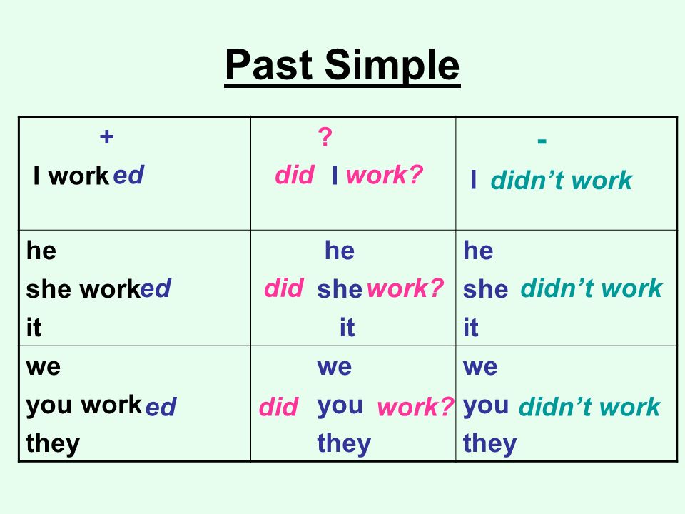maripepafun: Simple Past Regular verbs