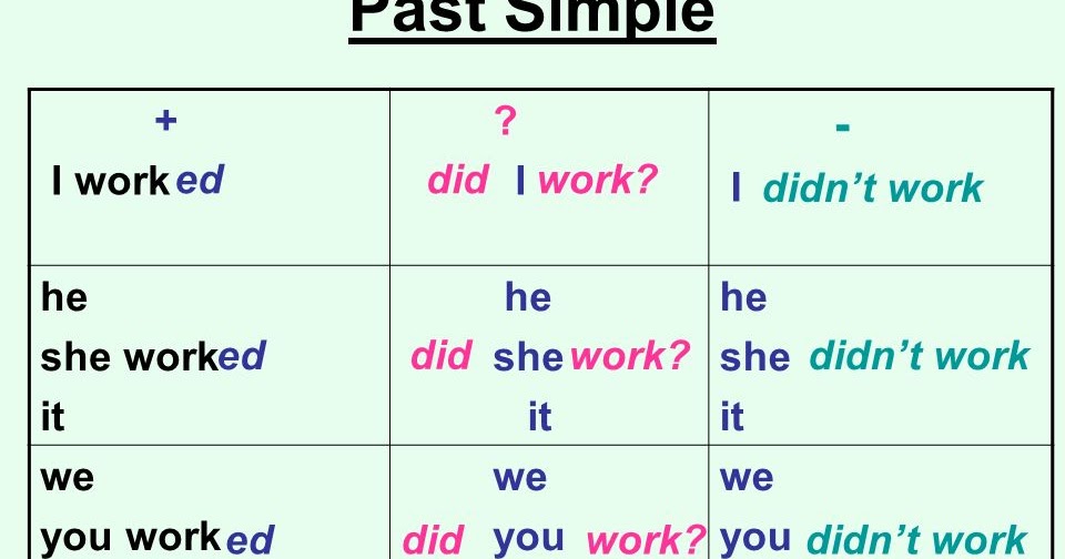 INGLÉS 5º y 6º C.E.I.P. SANCHO II: PAST SIMPLE