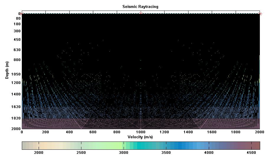 SEISMIC FORWARD MODELLING FOR SYNTHETIC P-P & P-S REFLECTION (REVIEWED ...