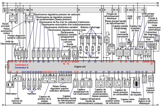 Le blog du mecanicien: Code défaut P2294 enregistré sur AUDI TT.