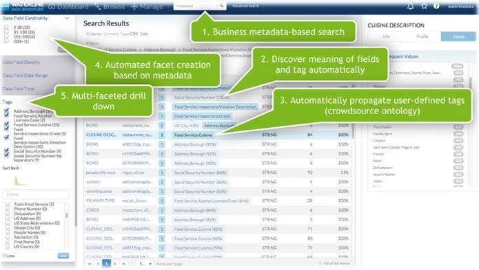 hadoop Nitty Gritty Thing: What Waterline Data an Smart Data Catalog ...