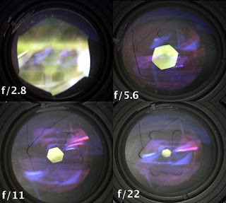 Photography 4U: Photography Basics: Aperture