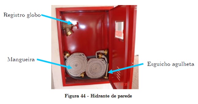 Bombeiroswaldo: Hidrantes de parede e Coluna - Abrigo - Esguicho ...