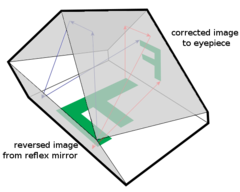 chinthaka's photography pre school: article no 03> PENTAPRISM AND ...