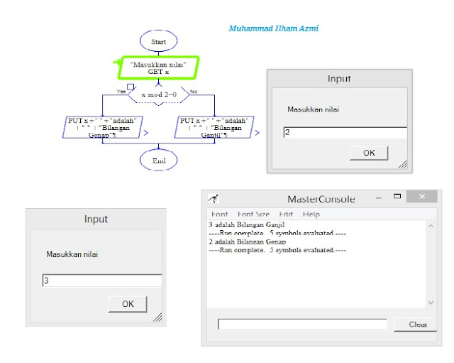 Flowchart Menentukan Bilangan Ganjil Genap - Teknologi Informatika