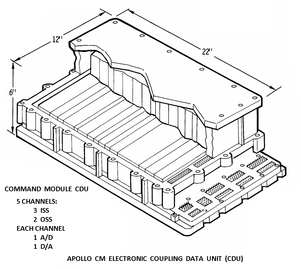 Exo Cruiser: Apollo On-board Guidance History (Part 16, Apollo Control ...