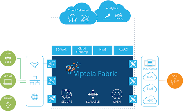 Viptela SD-WAN Solution - Cisco Systems Company - Route XP