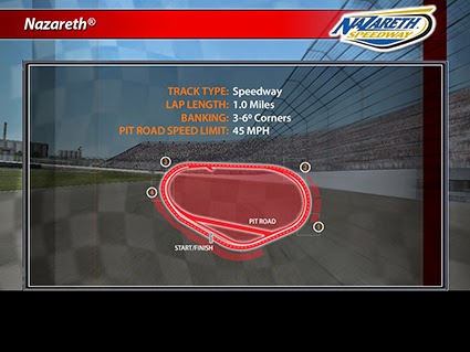 Nazareth Speedway