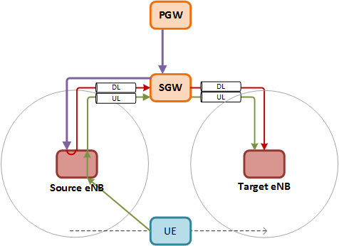 Red Mouse: VoLTE S1 Handover preparation (1/3)