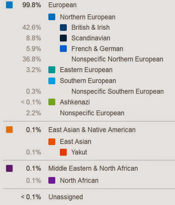 Dr D Digs Up Ancestors: Where Did All The German-Americans Come From?