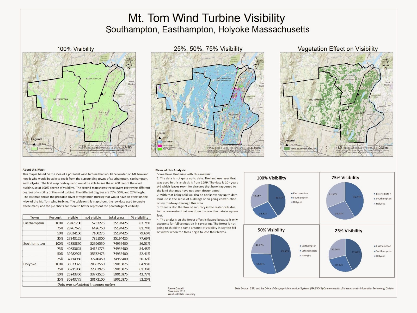 My Adventure with GIS: Mt. Tom Wind Turbine Project Finally Finished