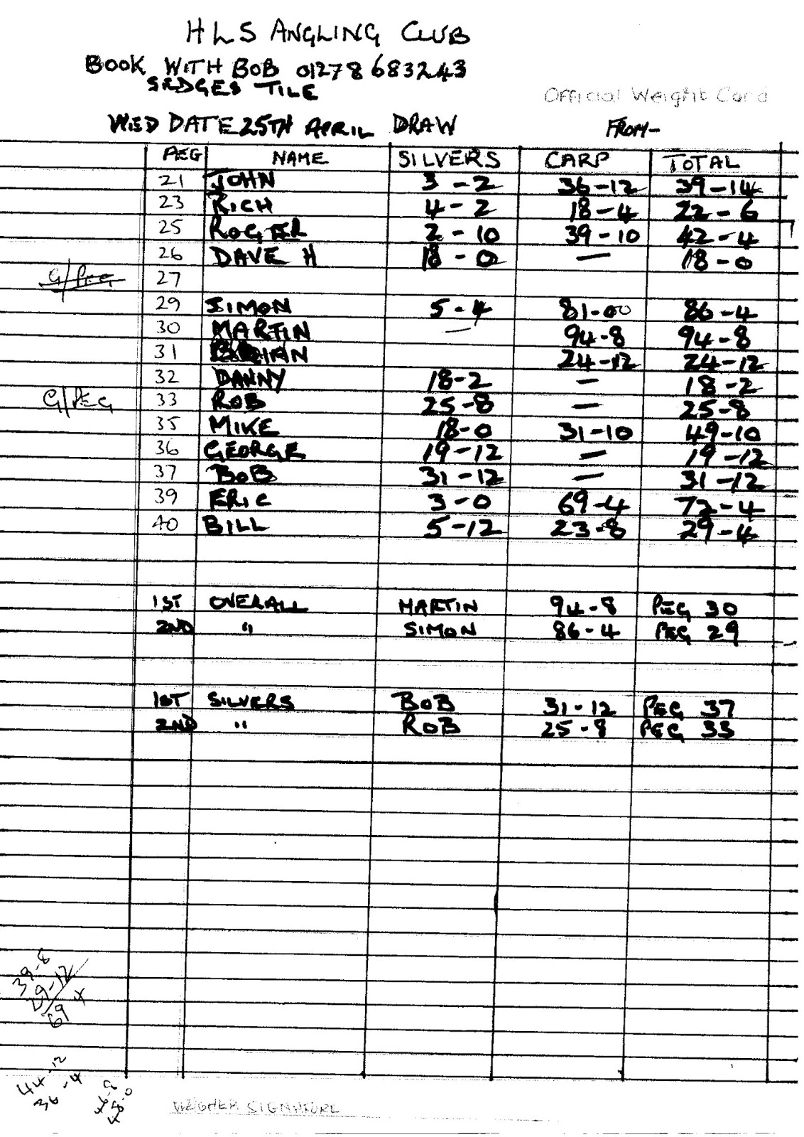 HLS Angling Club: HLS Angling Dad's Army Sedges Tile Wednesday 25th April