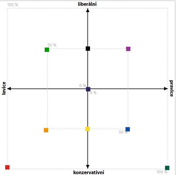 Platil (SZ): Co by udělal Steve Jobs s politickou mapou Česka ...